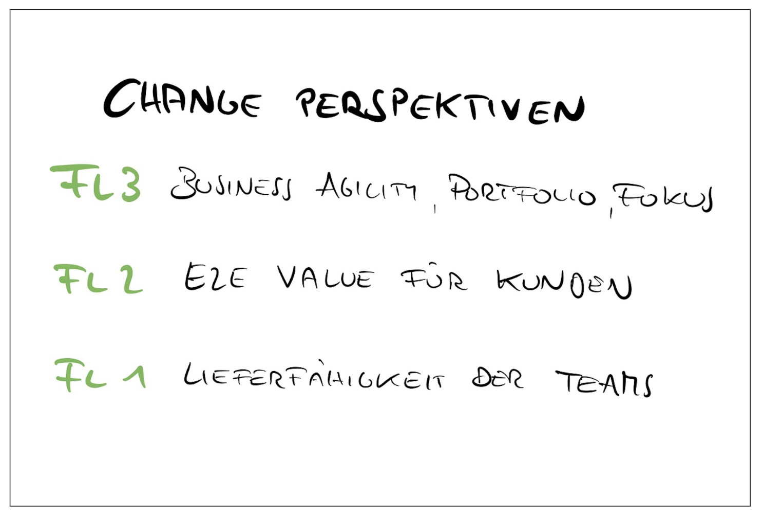 Flight Levels und das Kanban Maturity Model | Blog | improuv
